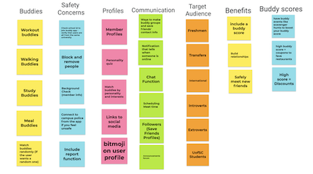 CSCE 190: Riya Patel